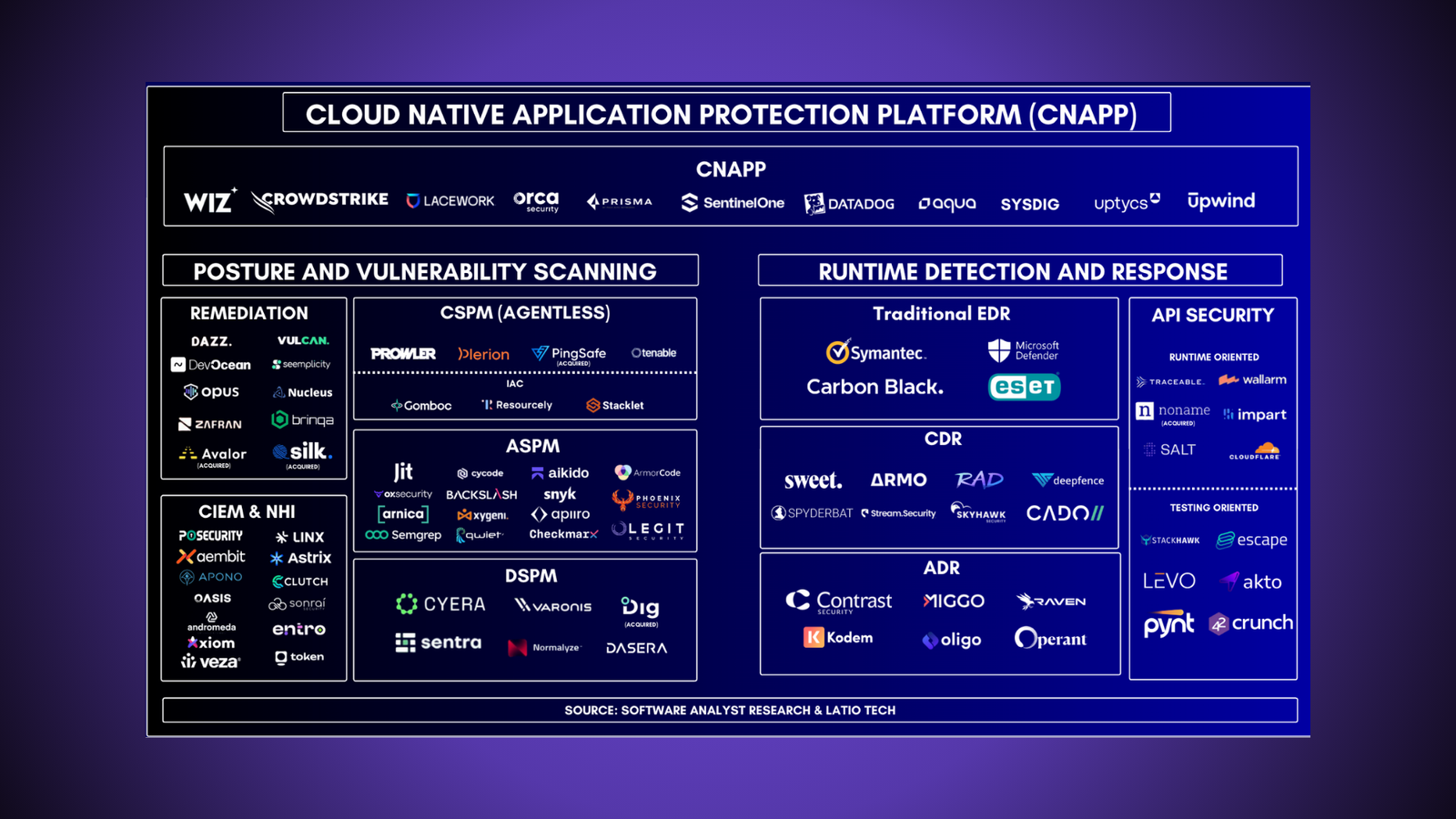Cloud Security Market Maps Overview | SACR