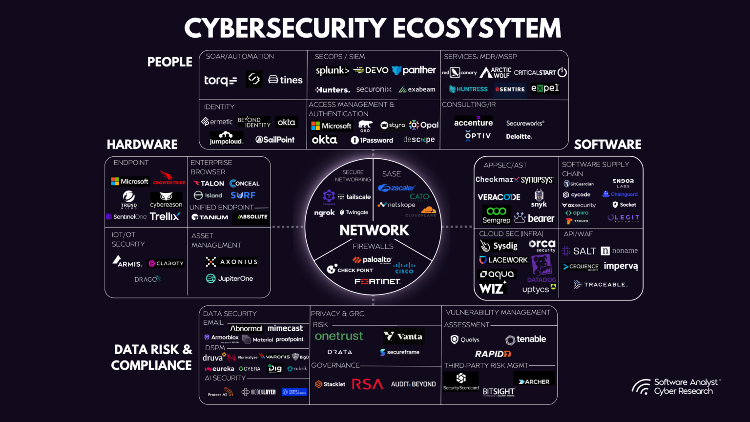 Market Maps for Software & AI Tools | SACR