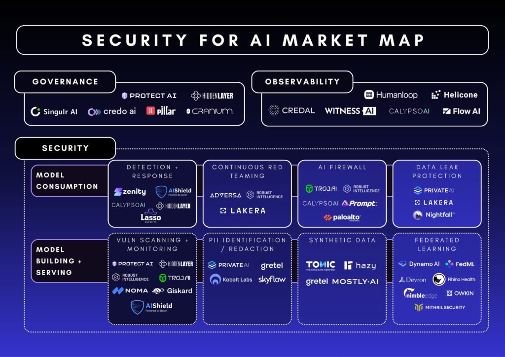 Market Maps for Software & AI Tools | SACR