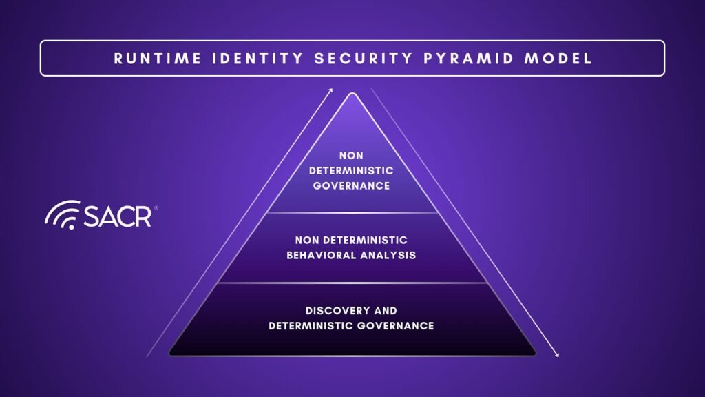 Security Data Pipelines & SIEM Trends 2025 | SACR