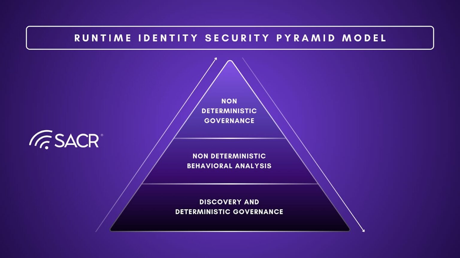 Runtime Security 2025: Wiz Defend & Cloud Operations